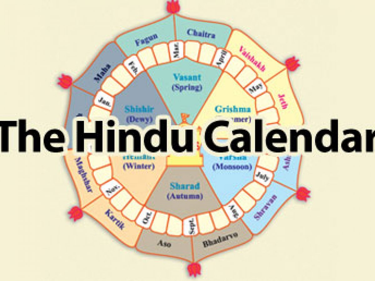 Hindu calendar zodiac signs 60 photos - Astrologytoyou.com
