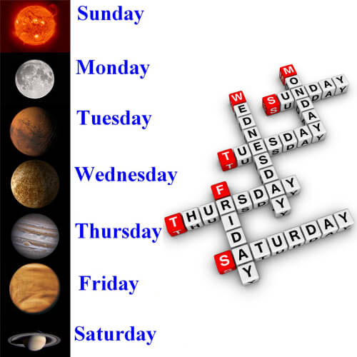 Day of Birth Influence On Personality
