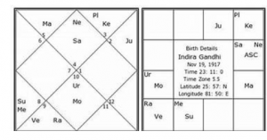 Different Types of Astrology Charts, Vedic Astrology Chart Types ...