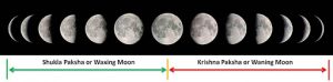 Shukla Paksha & Krishna Paksha – A Peak into the Lunar Phases