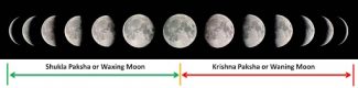 Shukla Paksha & Krishna Paksha – A Peak into the Lunar Phases