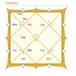 Narendra Modi Horoscope, Birth chart, Astrology predictions 2020